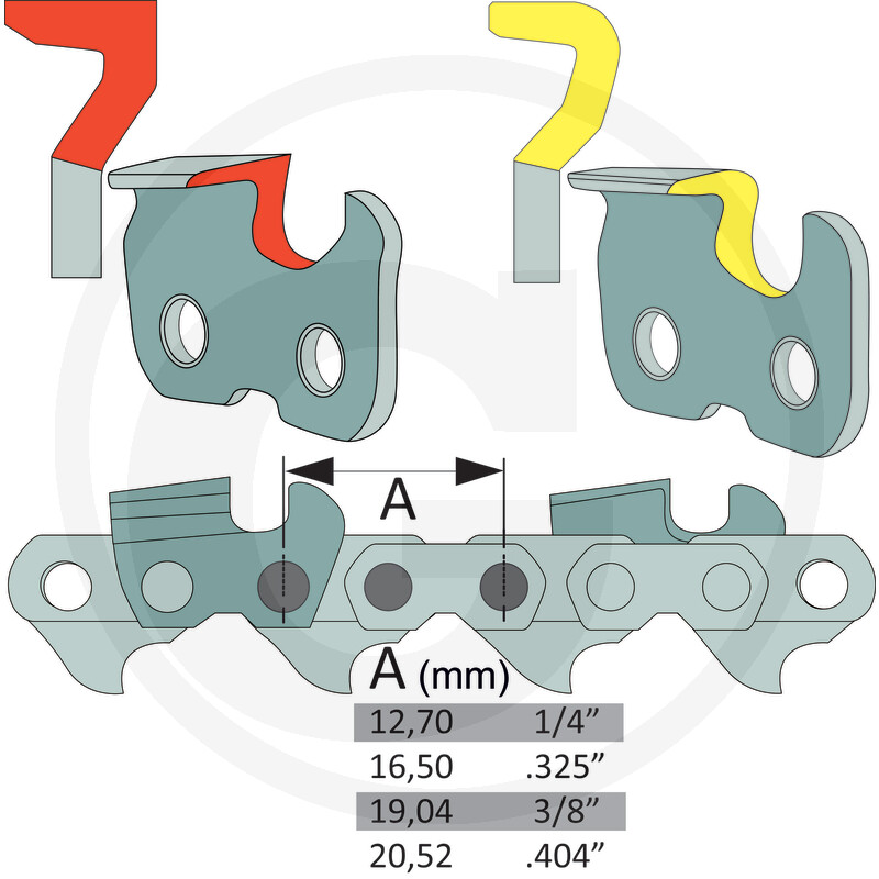 Suchfilter Sägeketten online kaufen